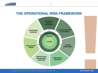 10 Key Principles of Operational Risk Management | PPTX