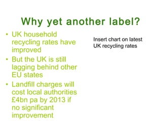 On-Pack Recycling Label scheme | PPT