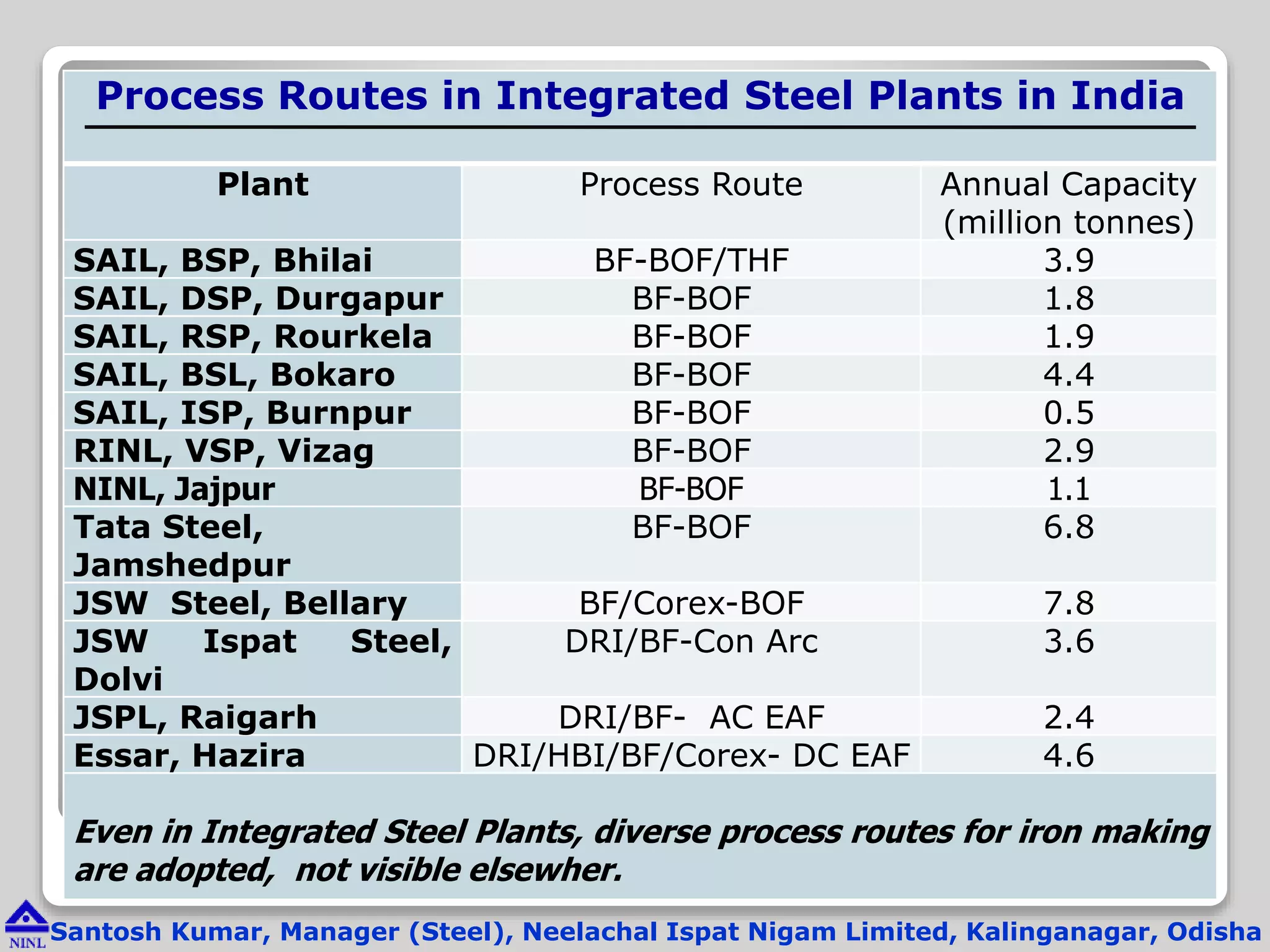 Operational Management in steel plant | PPTX