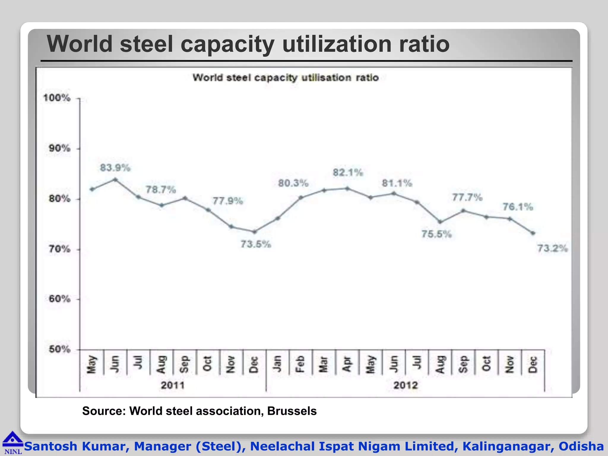Operational Management in steel plant | PPTX
