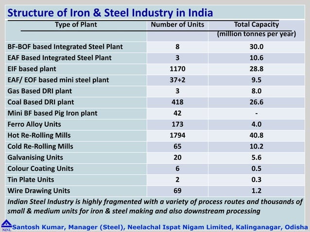 Operational Management in steel plant | PPTX