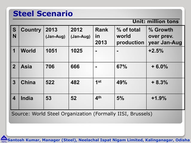 Operational Management in steel plant | PPTX