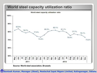 Operational Management in steel plant | PPTX