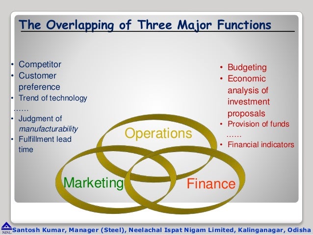 Operational Management in steel plant