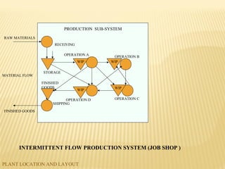 Plant location and layout | PPT