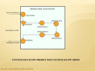 Plant location and layout | PPT
