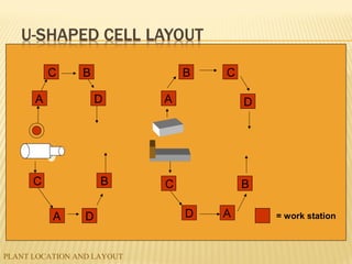Plant location and layout | PPT