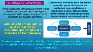 O Processo de Comunicação | PPTX