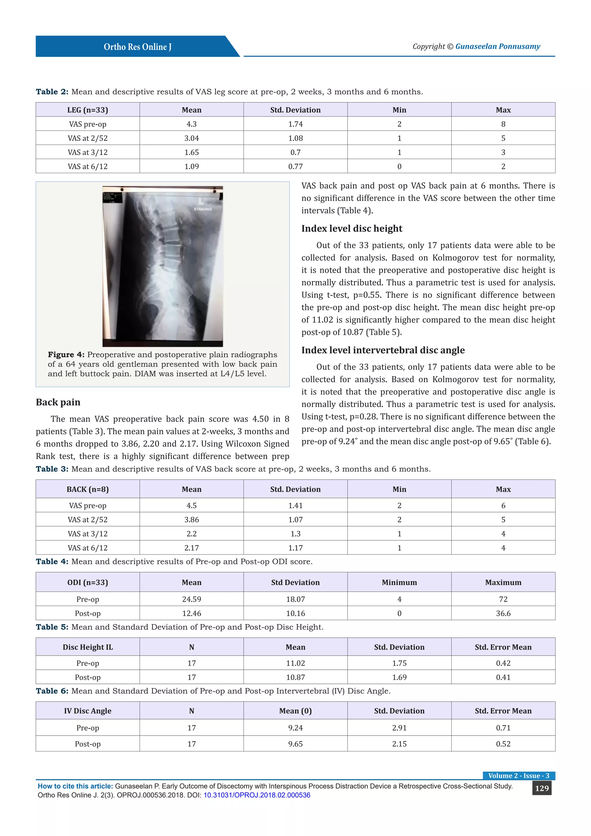 Early Outcome of Discectomy with Interspinous Process Distraction ...
