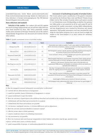 Does the Minimally Invasive Quadriceps Sparing Approach Provide Better ...