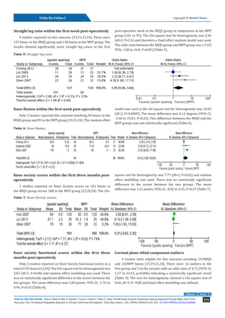 Does the Minimally Invasive Quadriceps Sparing Approach Provide Better ...