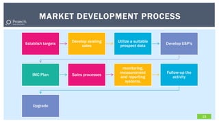 .O projects brand development | PDF