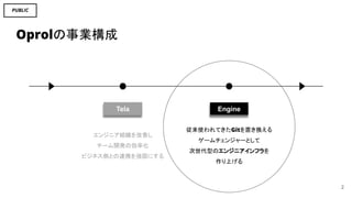 Oprol_Engine_pitch_v1.1_1min | PPT