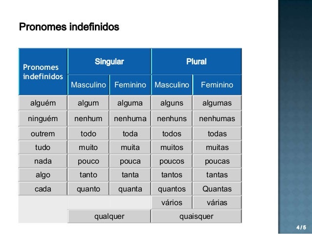 O pronome indefinido