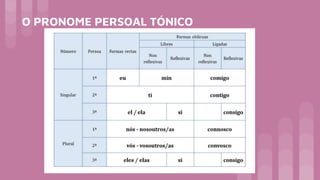 O pronome persoal | PPTX
