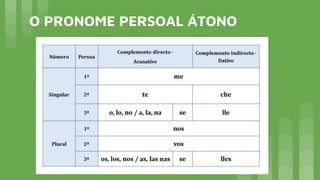 O pronome persoal | PPTX
