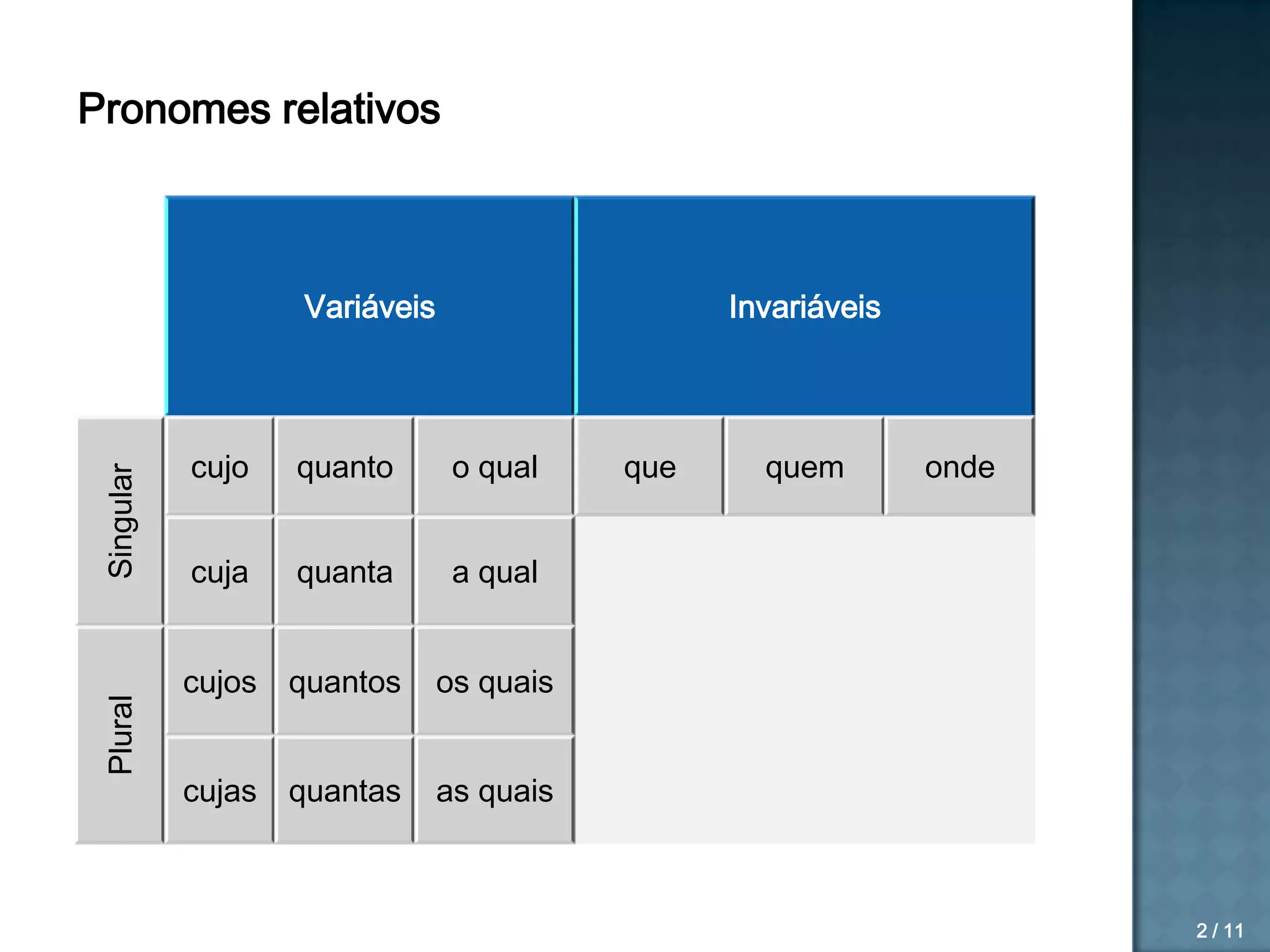 O pronome relativo | PPT