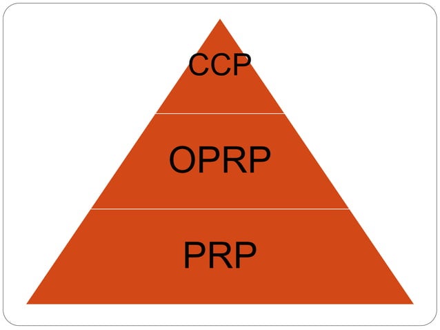 Oprp vs ccp | PPTX | Food & Drink
