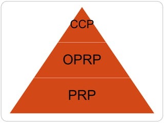 Oprp vs ccp | PPT