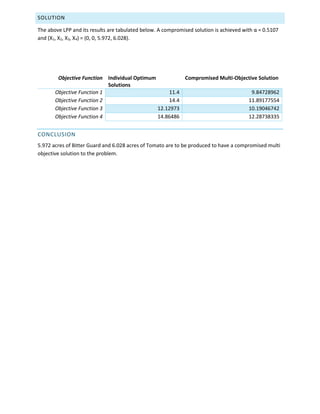 Operations Research Project | PDF