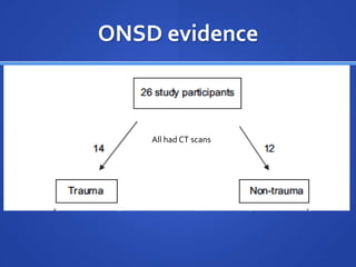 Oprtic1.nerve sheath | PPTX