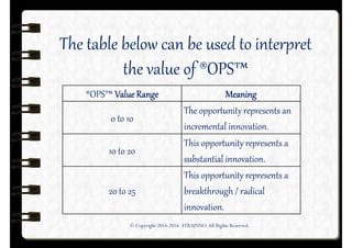 ® Opportunity Potential Score (OPS) ™ | PDF