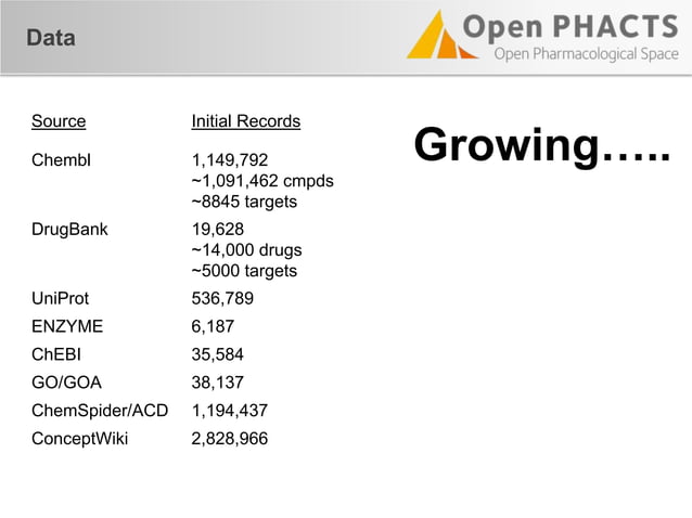 Open PHACTS API Walkthrough | PPT