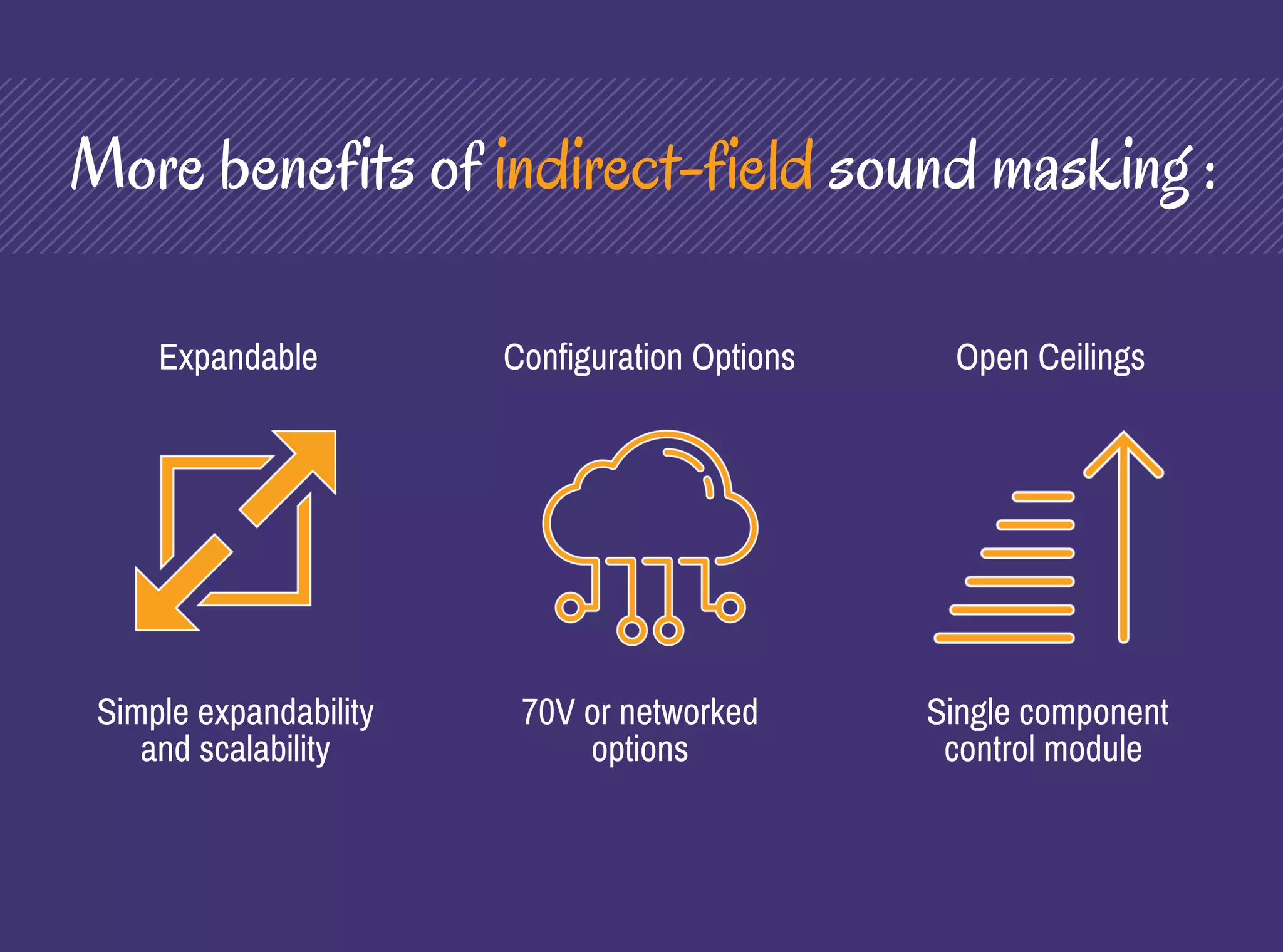 Indirect-Field vs. Direct-Field Sound Masking Systems | PDF