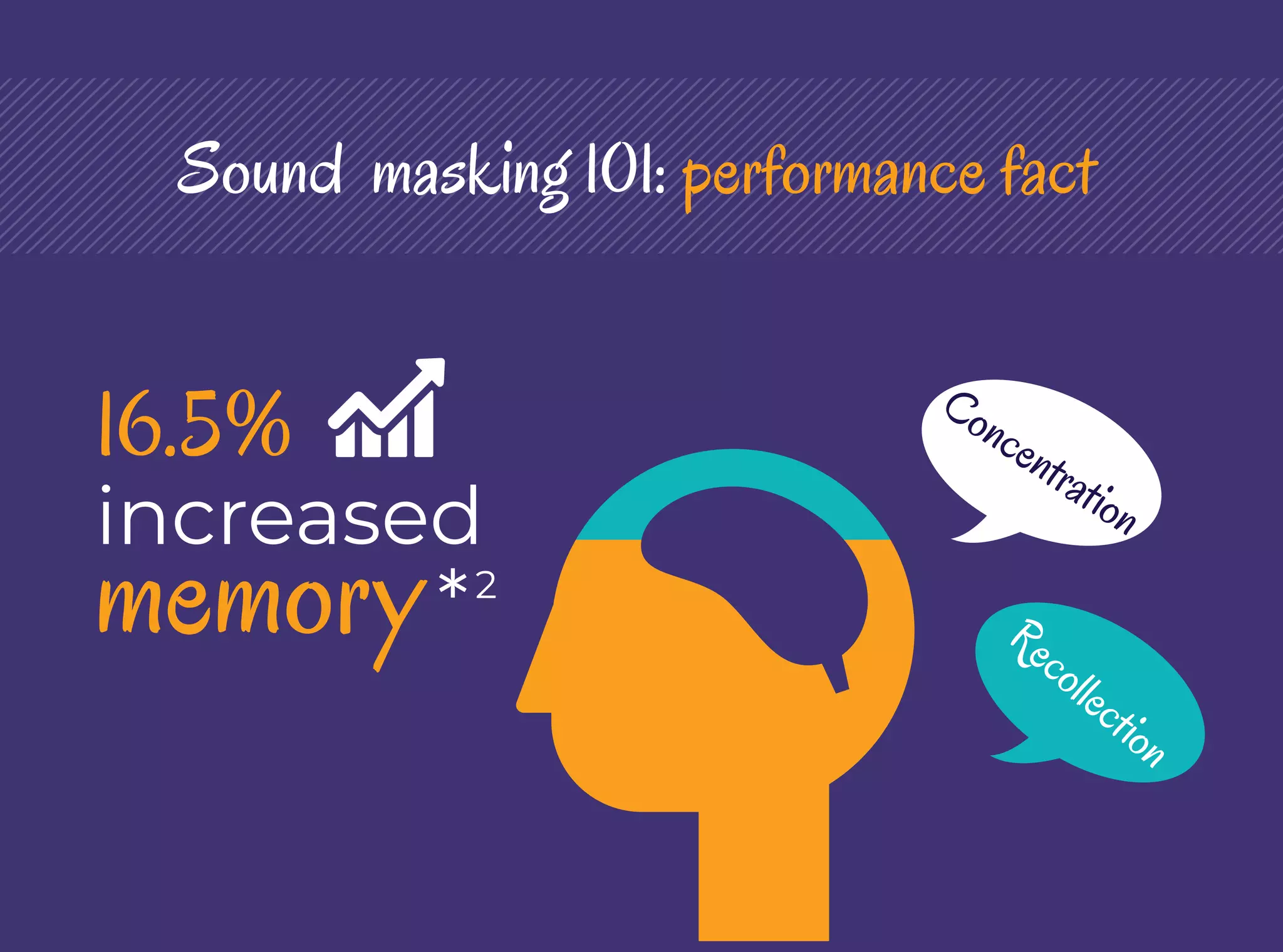 Indirect-Field vs. Direct-Field Sound Masking Systems | PDF