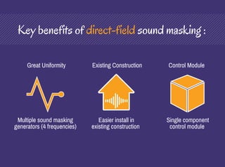 Indirect-Field vs. Direct-Field Sound Masking Systems | PPT