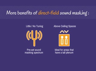 Indirect-Field vs. Direct-Field Sound Masking Systems | PPT