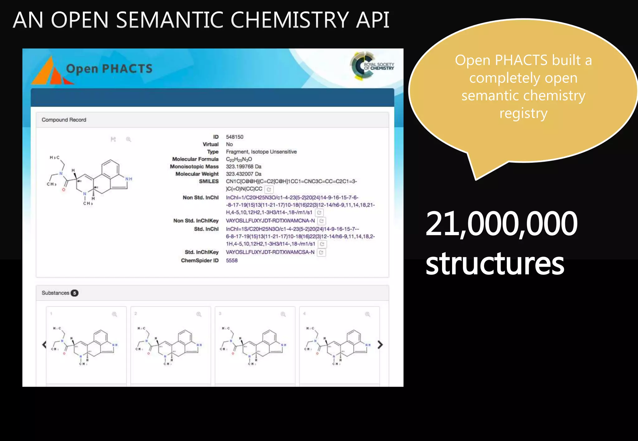 Open PHACTS : Linked Data Future Challenges | PPT