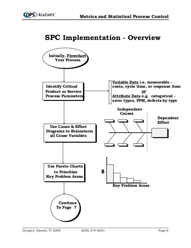 Ops A La Carte Statistical Process Control (SPC) Seminar