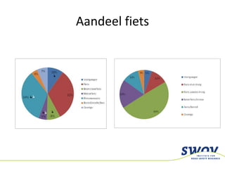 Opschakelen swov | PPTX