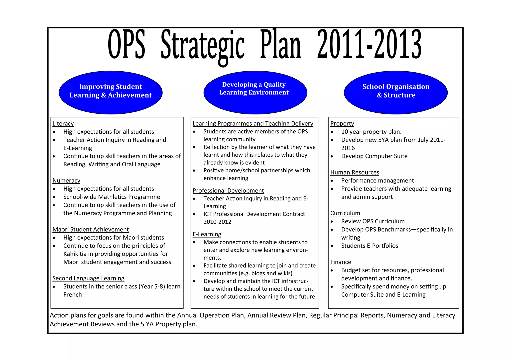 Ops charter 2011 | PDF