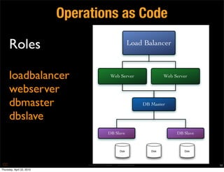 Operations as Code | PDF