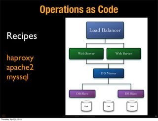Operations as Code | PDF