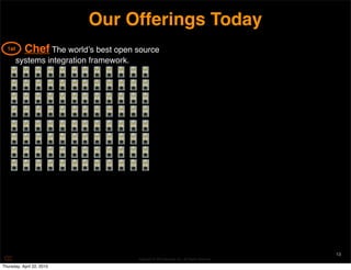 Operations as Code | PPT