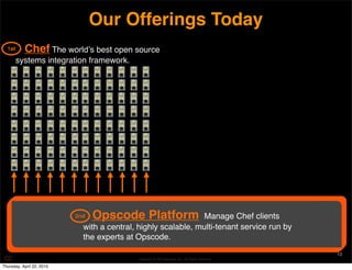 Operations as Code | PPT