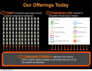 Operations as Code | PPT