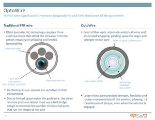 Opsens Presentation | PPTX