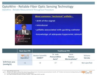 Opsens Presentation | PPTX