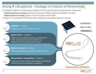 Opsens Presentation | PPTX