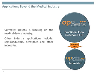 Opsens Presentation | PPTX