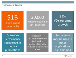 Opsens Presentation | PPTX