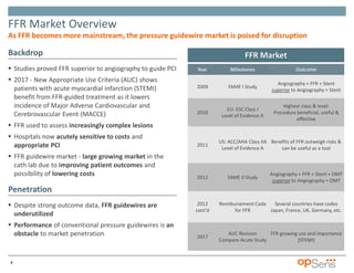 Opsens Presentation | PPTX