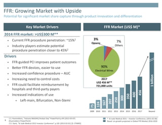 Opsens Presentation | PPTX
