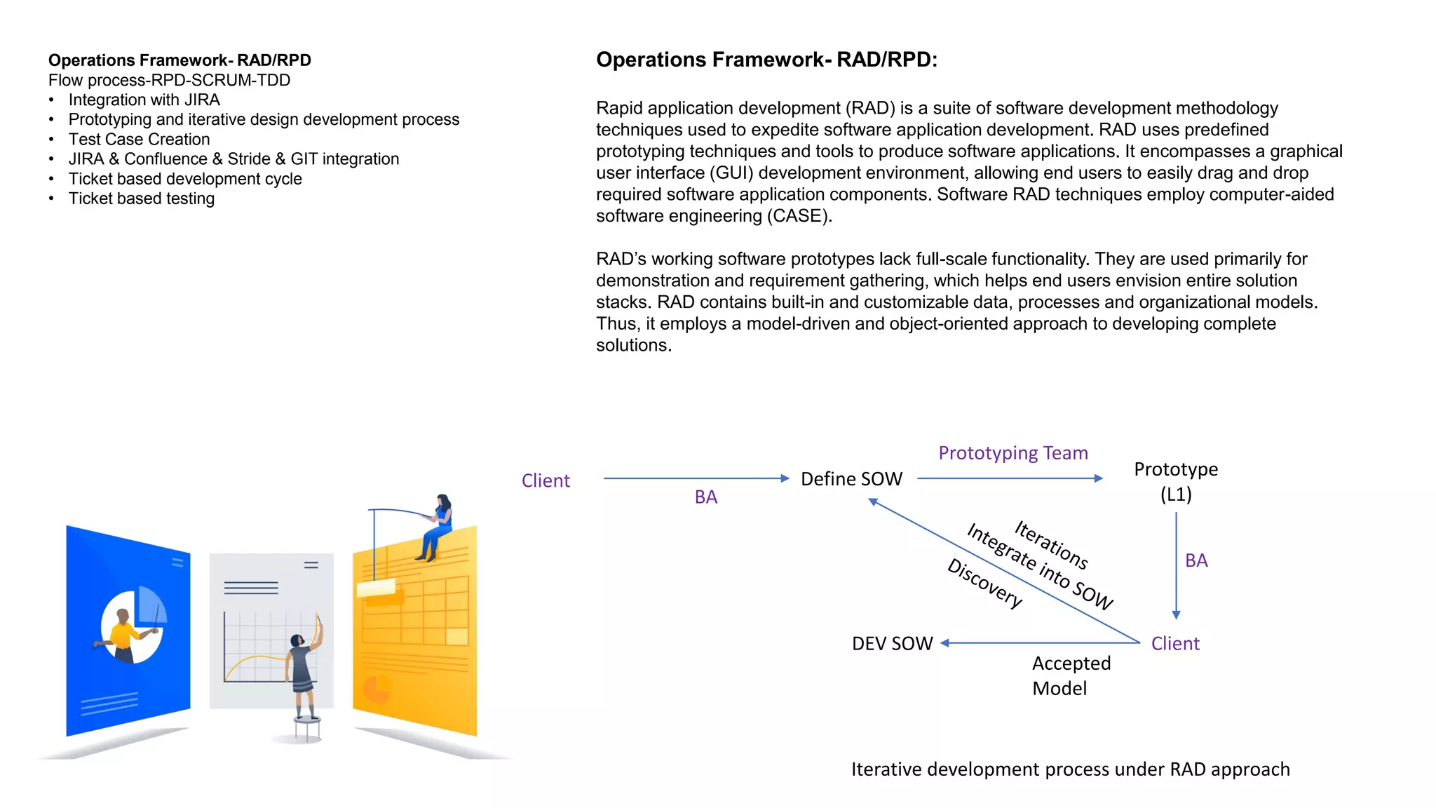 Kazma Technology Operation flow | PDF