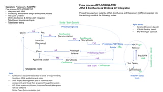 Kazma Technology Operation flow | PDF