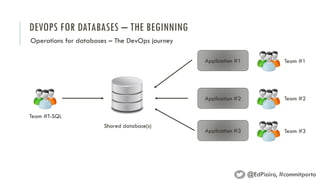 Operations for databases – The DevOps journey | PPT